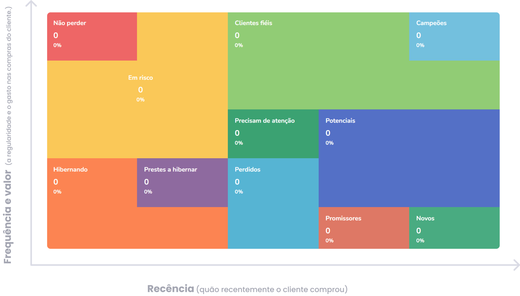 RFV (Recência, Frequência e Valor)